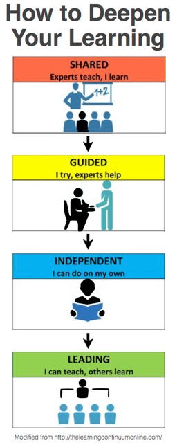 DeepenLearning.jpg – PSY 311